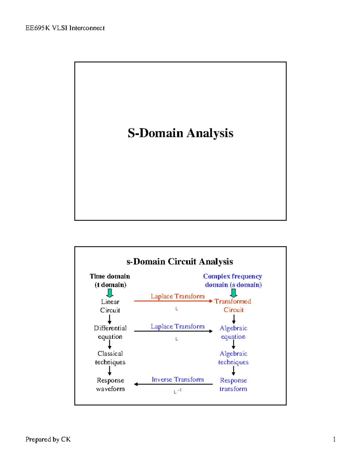 Transfer function - S-Domain Analysis s-Domain Circuit Analysis ...
