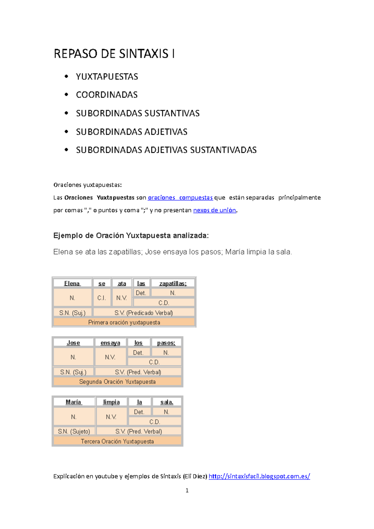 Repaso Sintaxis I ELI DÍEZ - REPASO DE SINTAXIS I YUXTAPUESTAS COORDINADAS SUBORDINADAS - Studocu
