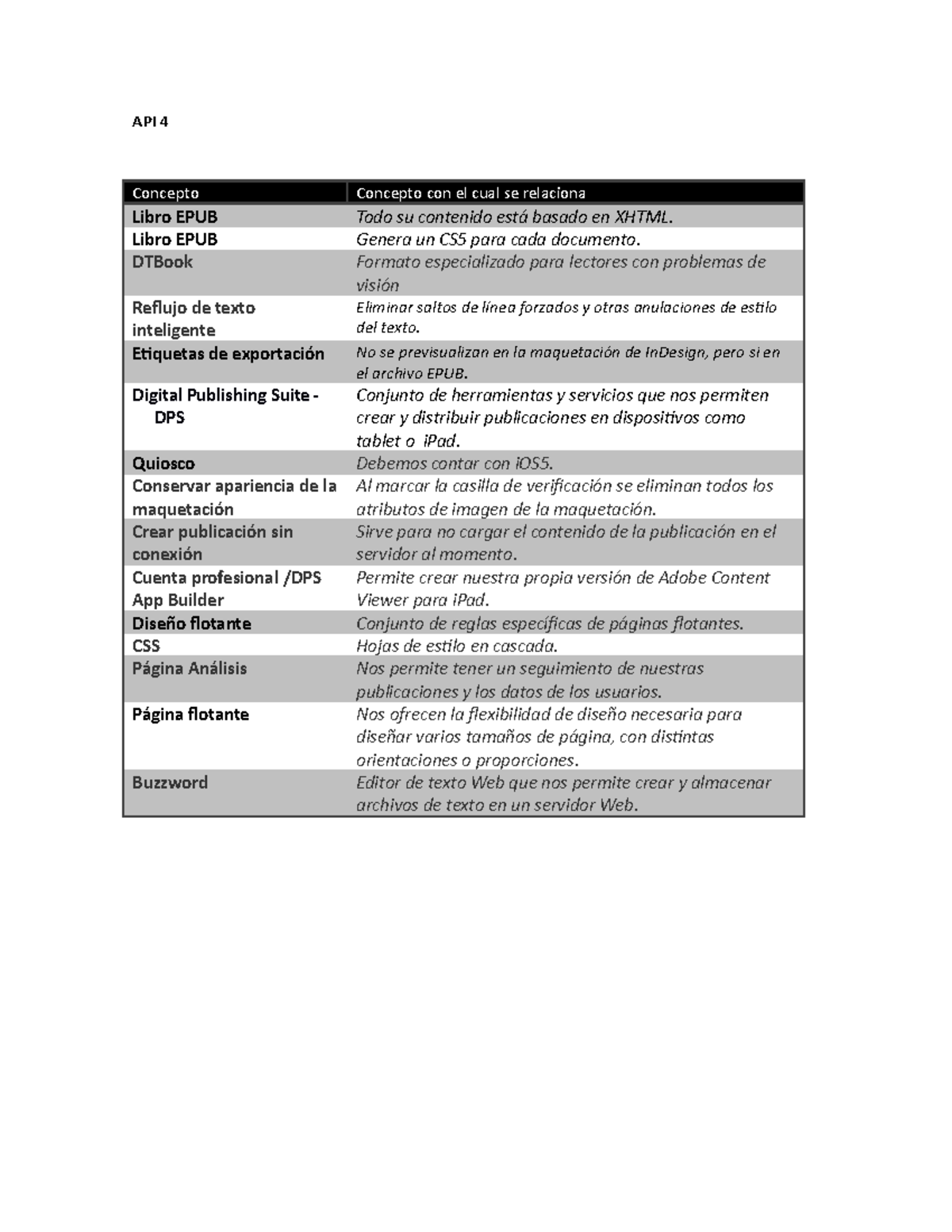 API 4 herramientas digitales 3 - API 4 Concepto Concepto con el cual se ...