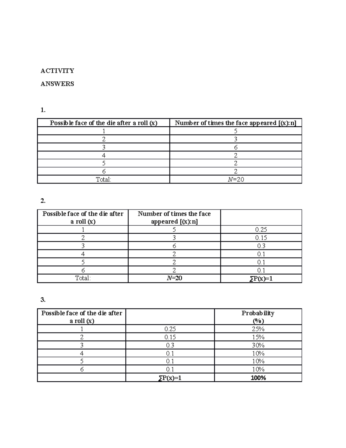 03 Activity 1 - Statistics and Probability - ACTIVITY ANSWERS 1 ...
