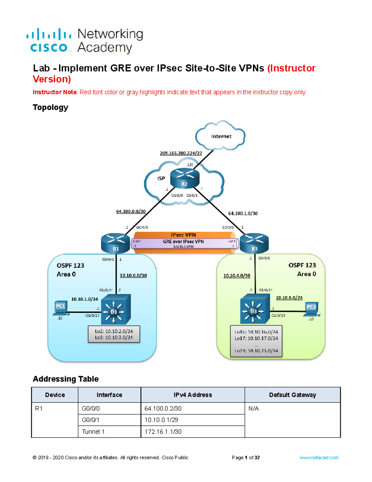 16.1.4 Lab - Implement GRE over IPsec Site-to-Site VPNs - ILM - Lab ...