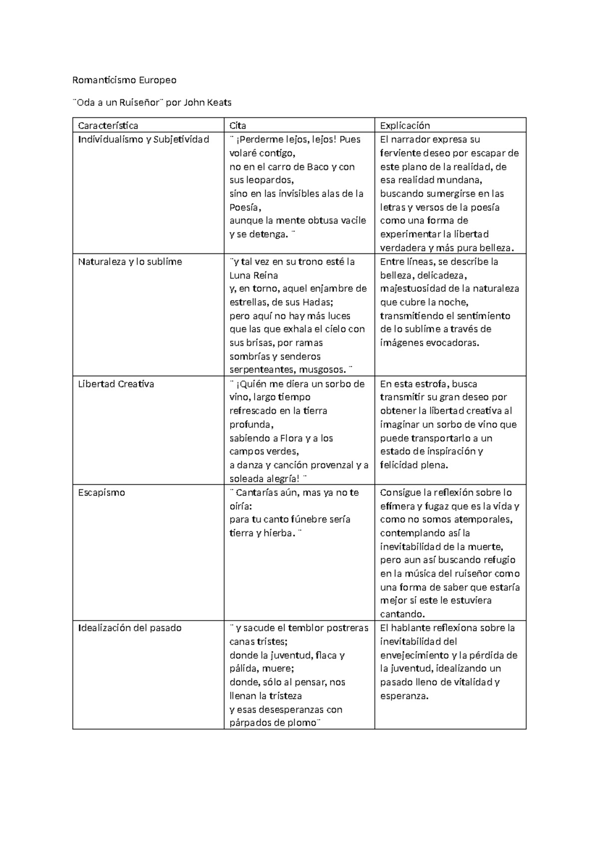 LH-K-T7 - Romanticismo Europeo ̈Oda a un Ruiseñor ̈ por John Keats ...