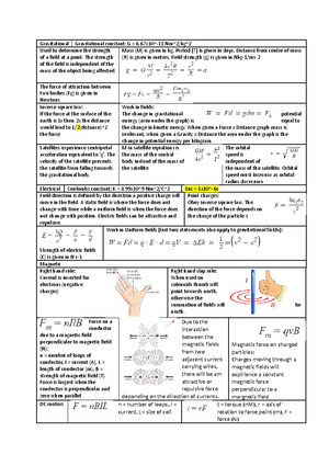 VCE unit 3 and 4 physics cheat sheet - Studocu