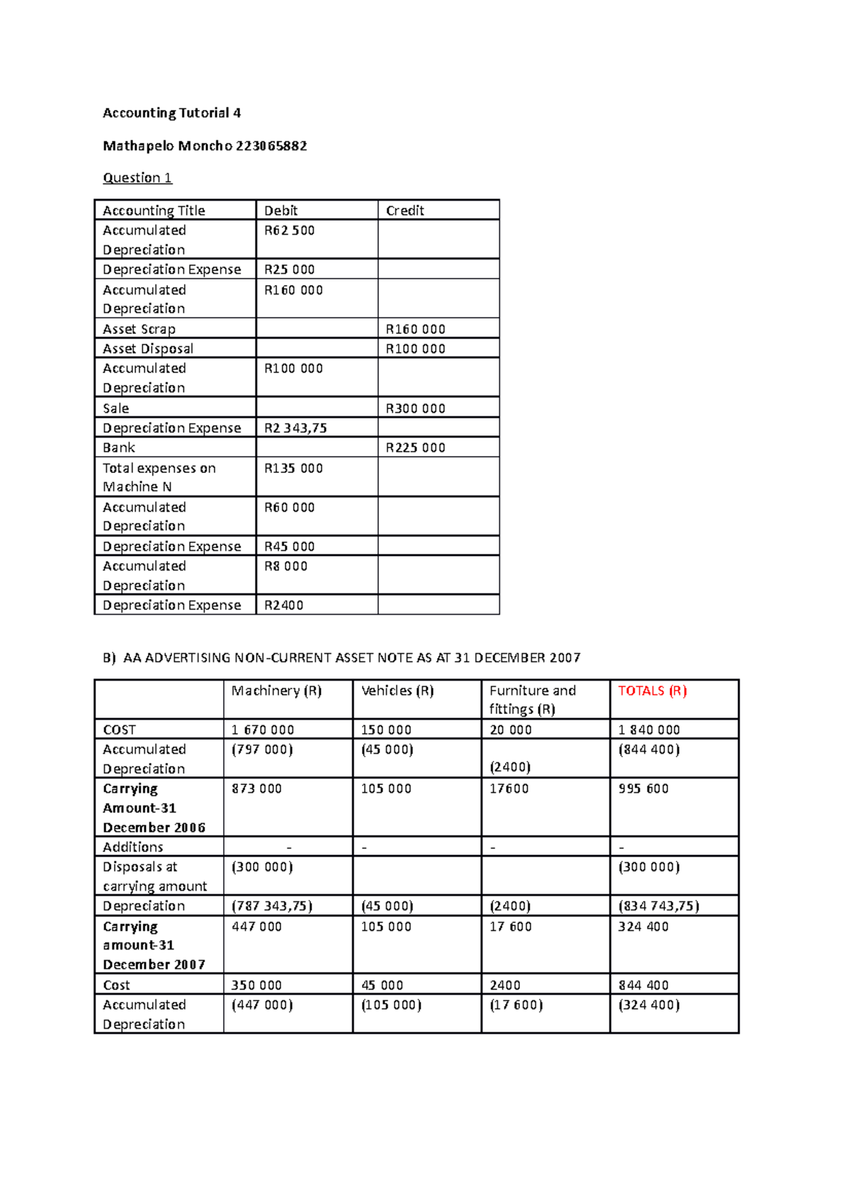 Accounting 102 Tutorial 4 - Accounting Tutorial 4 Mathapelo Moncho ...