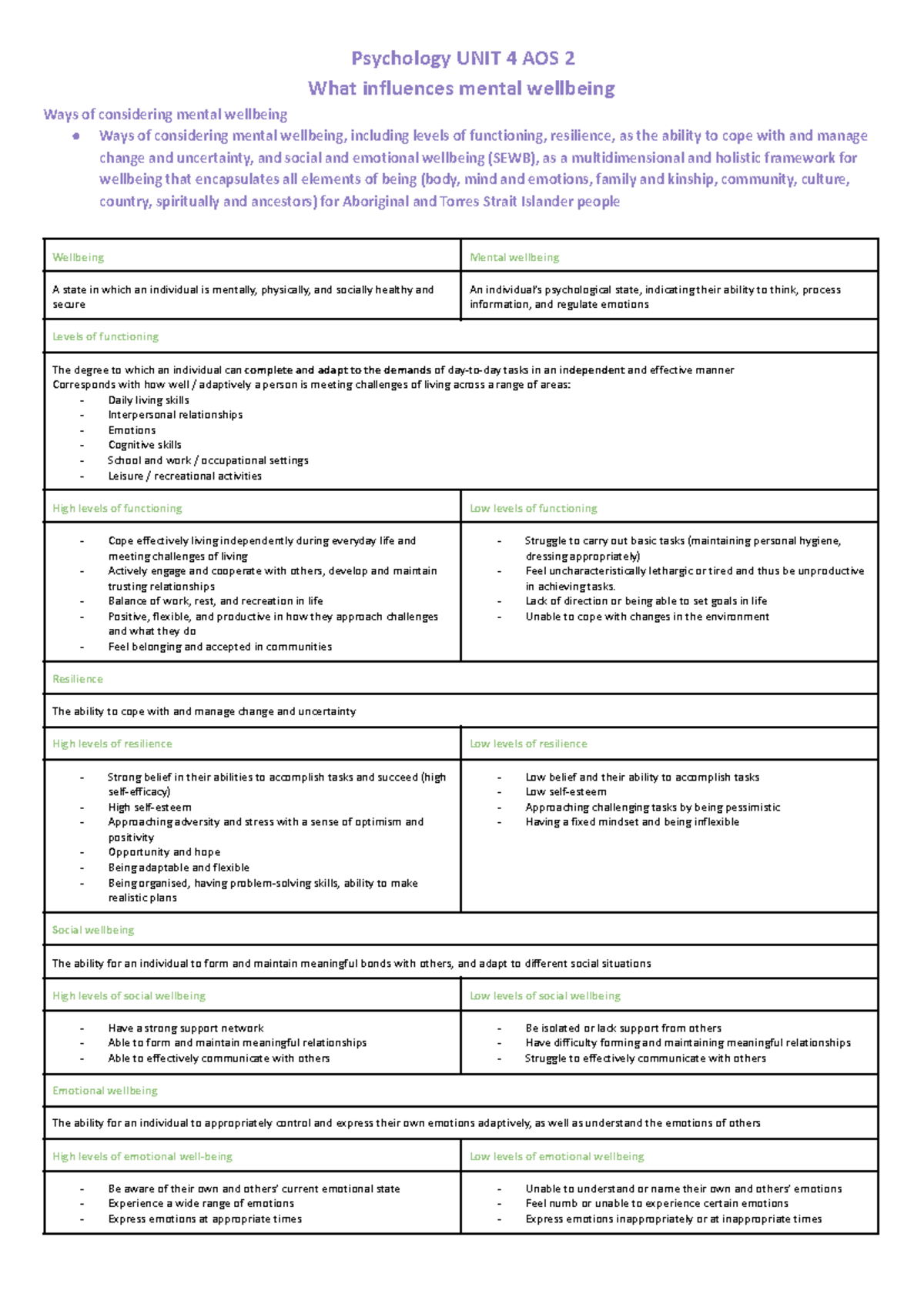 Psychology UNIT 4 AOS 2 - Psychology UNIT 4 AOS 2 What influences ...