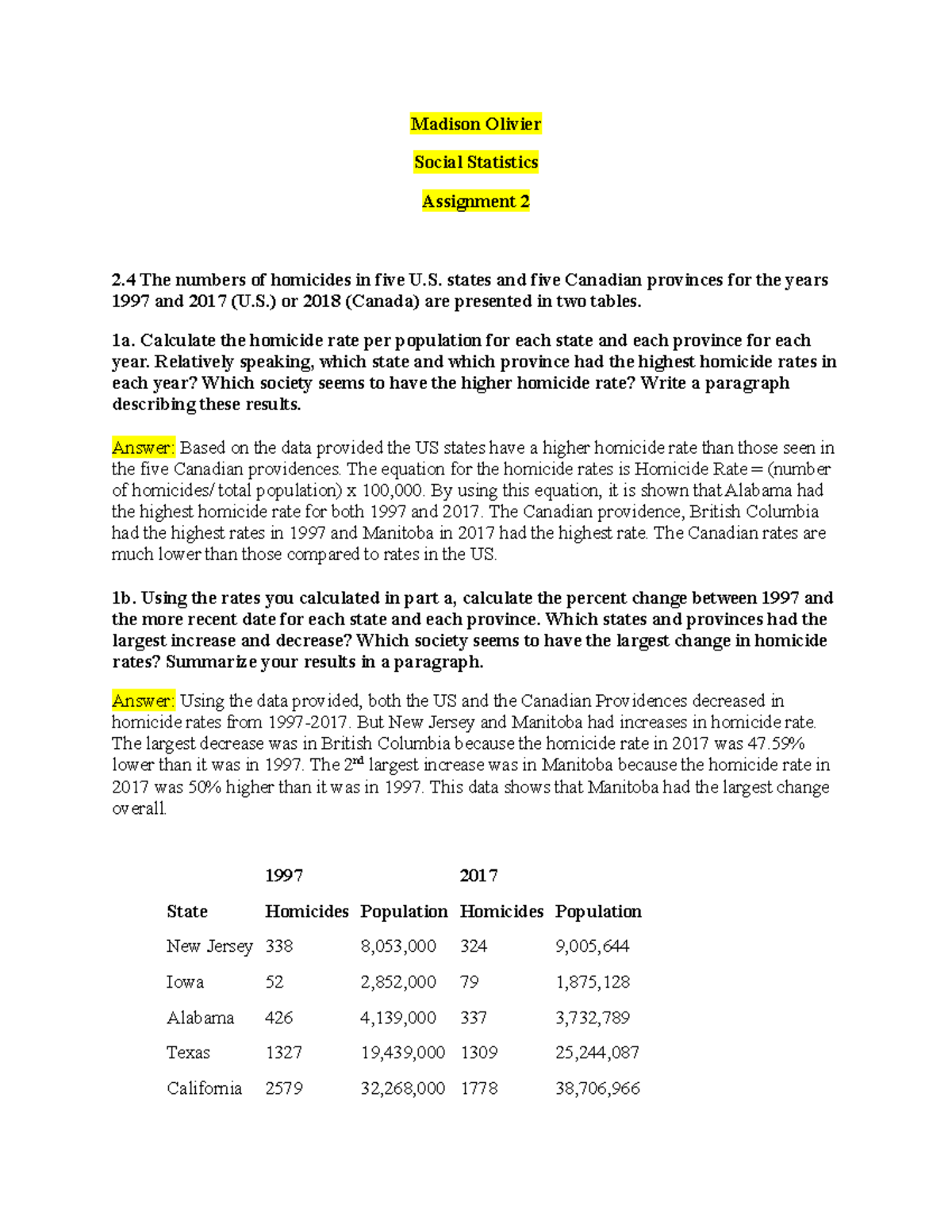 Social Stat Assignment 2 - Madison Olivier - Madison Olivier Social Statistics Assignment 2 2 ...