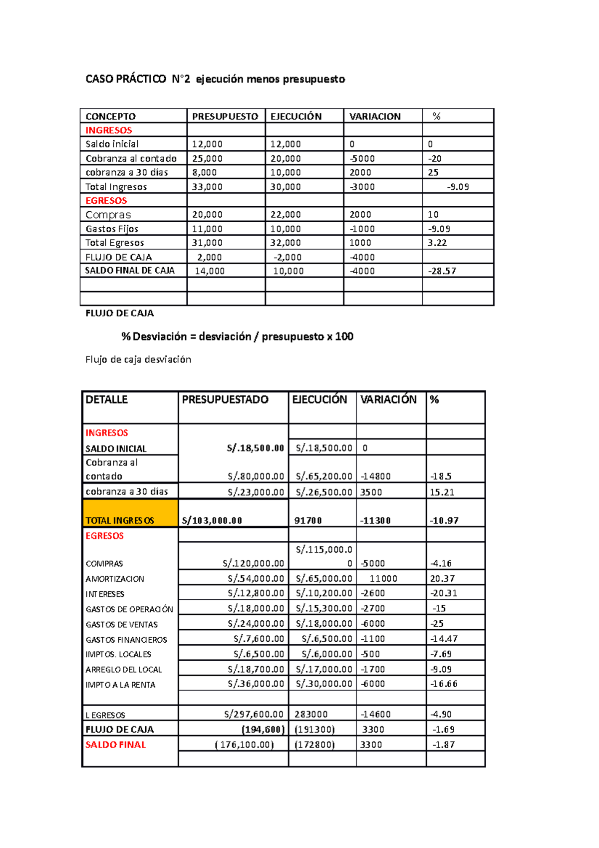 Flujo DE CAJA- Desviación 2 - CASO PRÁCTICO N°2 ejecución menos presupuesto FLUJO DE CAJA ...