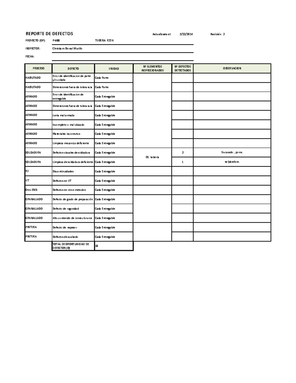 Scribd - REPORTE DE DEFECTOS Actualizado al: 5/22/2014 Revisión: 2 ...