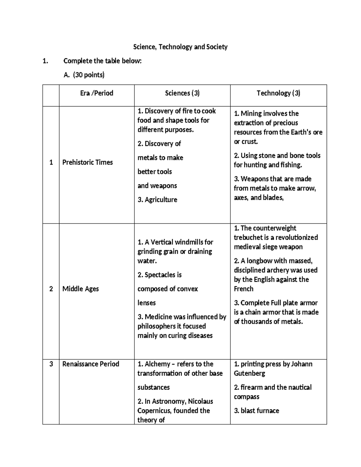 Scientists and Philosophers - Science, Technology and Society Complete ...
