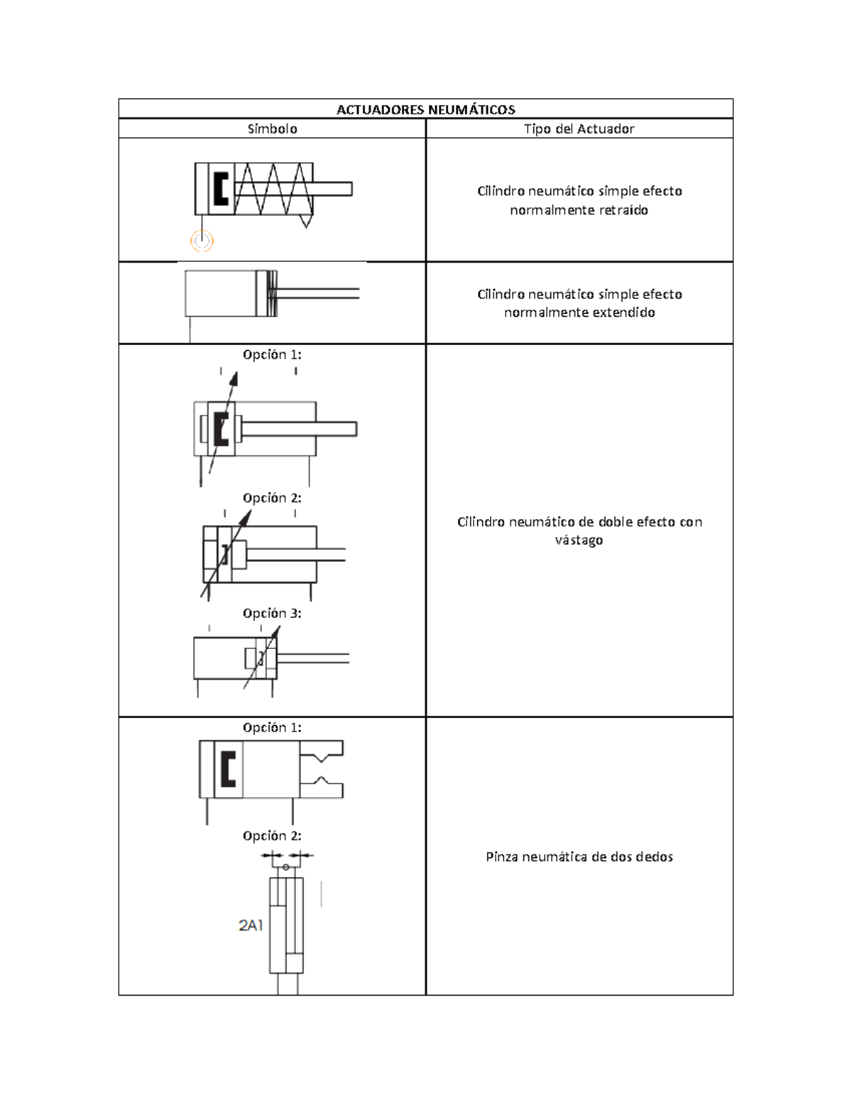 Simbolos y Tipos de Actuadores - Sistemas Avanzados de Manufactura - ACTUADORES NEUMÁTICOS ...