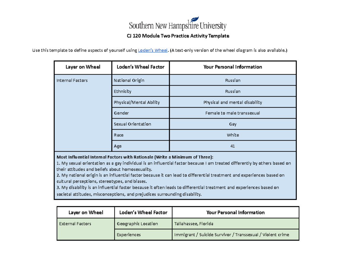 CJ 120 Module Two Practice Activity - (A text-only version of the wheel ...
