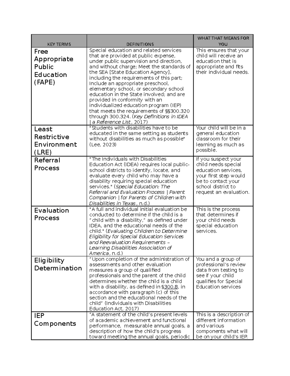 Week 4 IEP - Explanation of IEP and the process - KEY TERMS DEFINITIONS ...