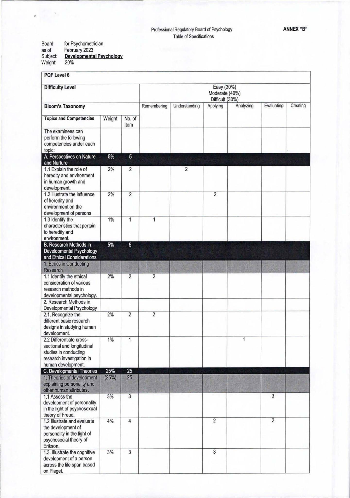 Psychometrician TOS 2023 - Board as of Subject We ight: for ...