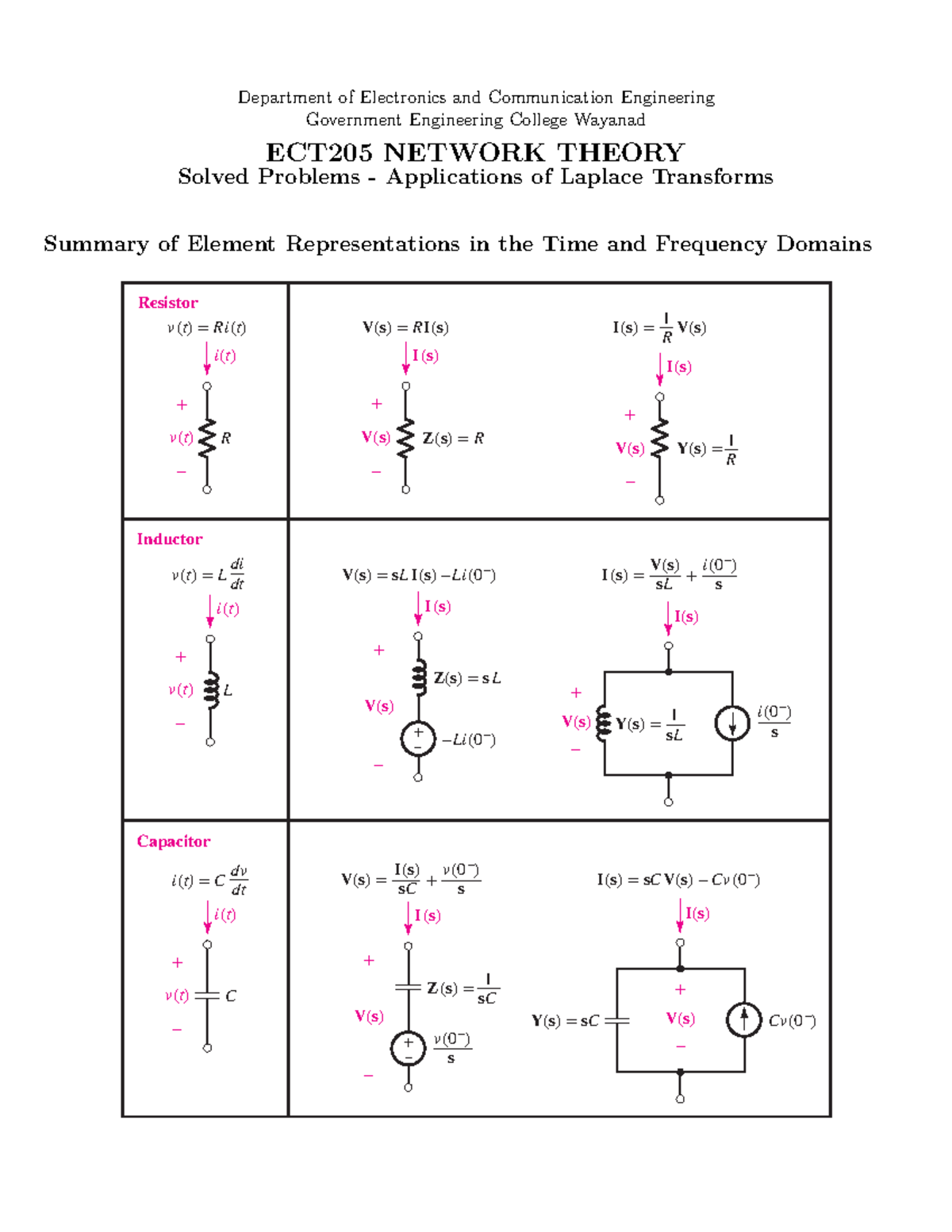 ECT205 Network Theory - Solved Problems - Applications of Laplace ...