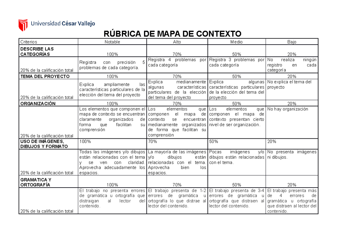 Rúbrica del Mapa de Contexto - RÚBRICA DE MAPA DE CONTEXTO Criterios ...