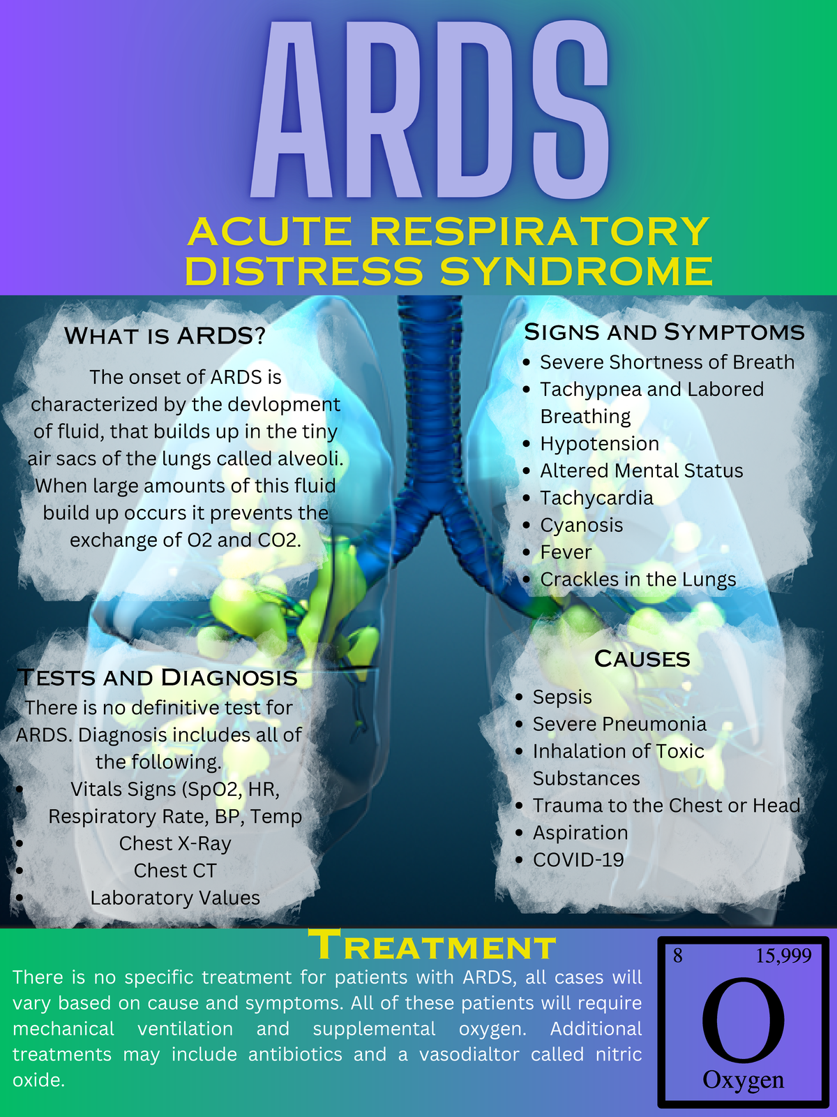 Physiopedia (2026). Acute Respiratory Distress Syndrome (ARDS ...