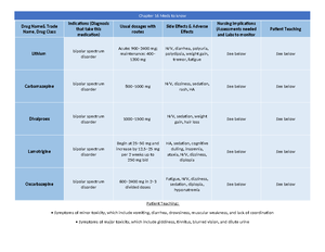 Chapter 17 medications - Drug Name& Trade Name, Drug Class Indications ...