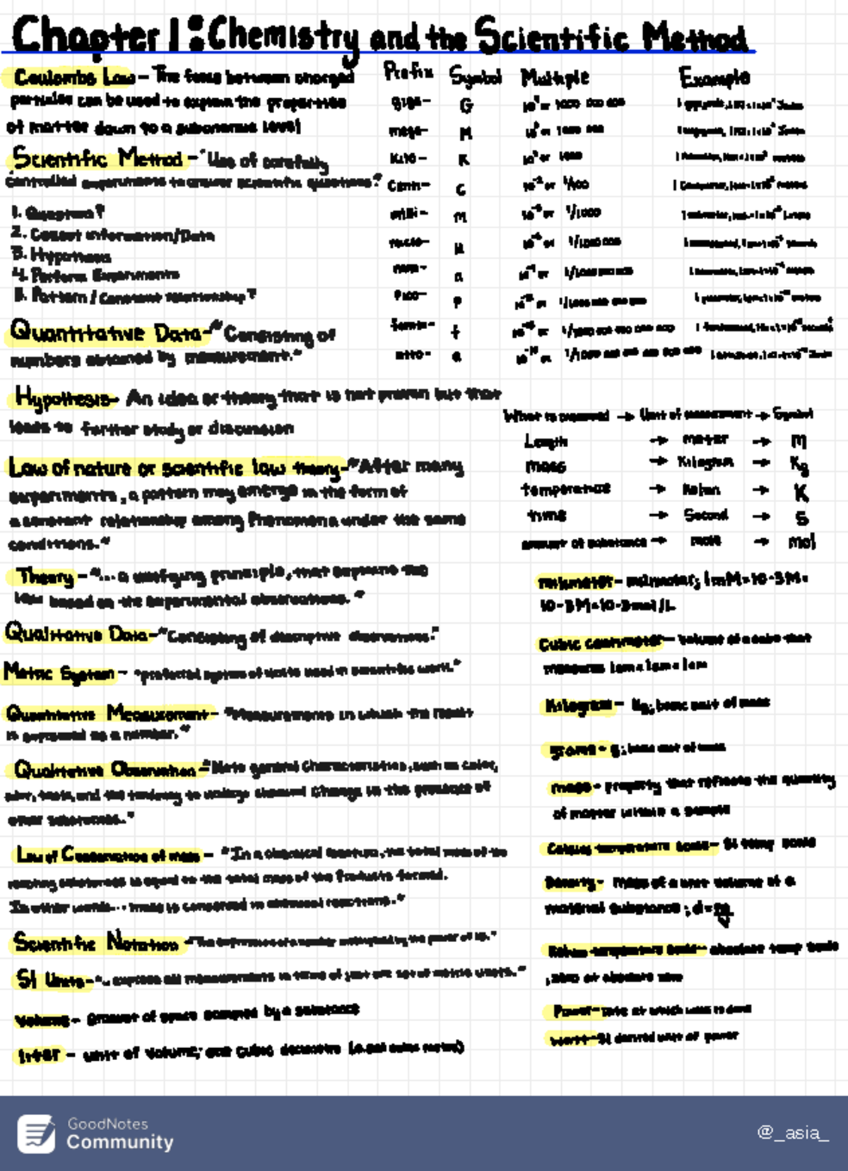 Chapter 1- Chemistry and the Scientific Method - CHEM111 - @asia @asia ...