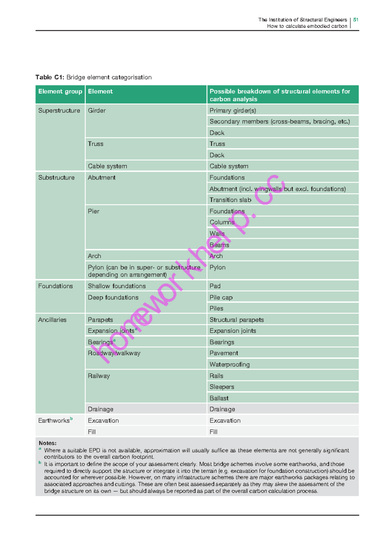 IStruct E 2022 How to Calculate Embodied Carbon 2nd edition - The ...