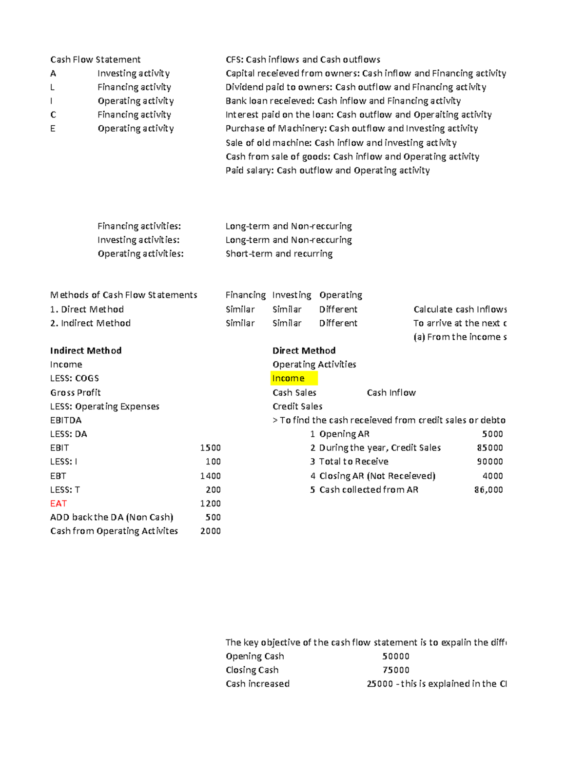 Cashflow Statements Examples - Cash Flow Statement CFS: Cash inflows ...