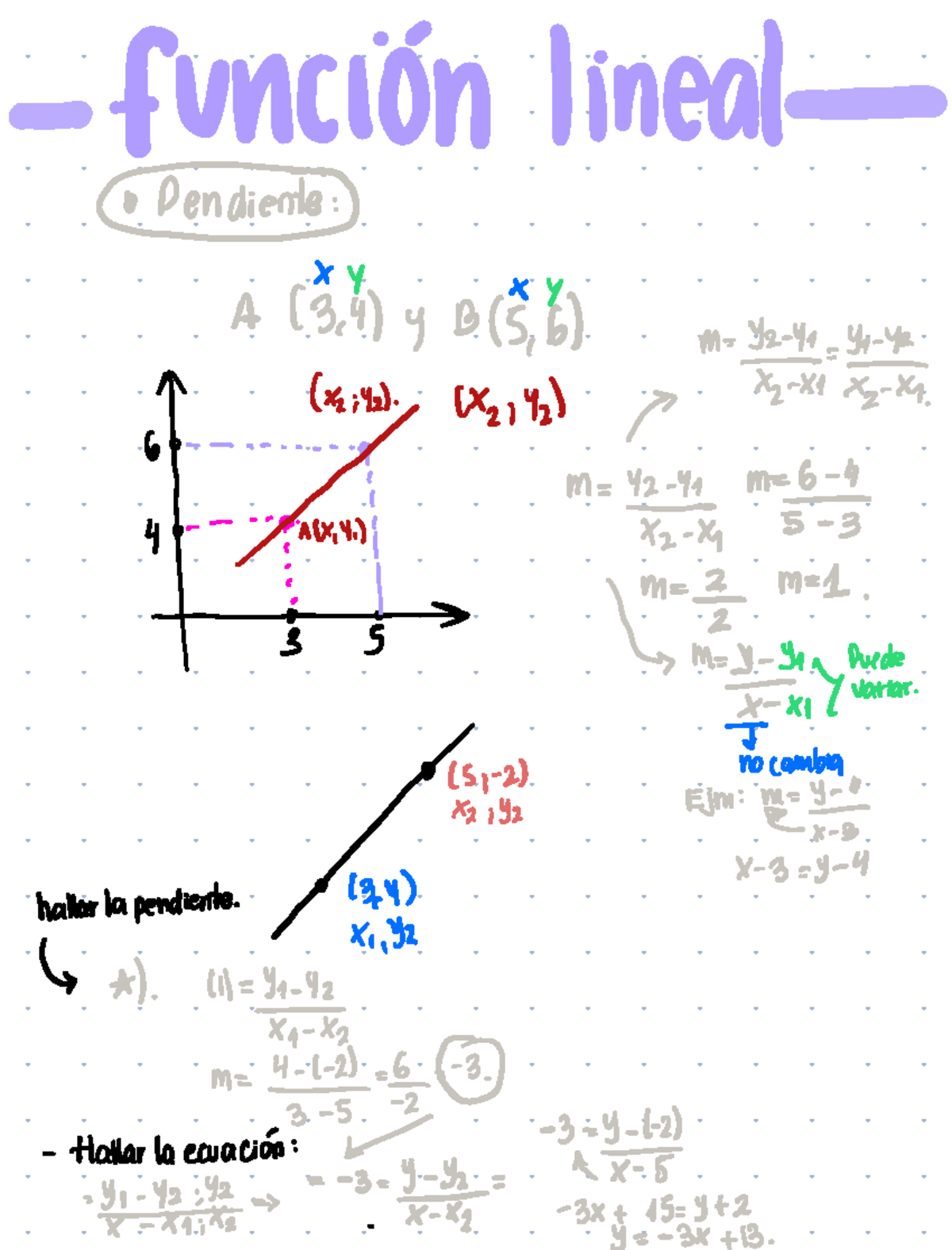 Nota 25 jun. 2024 - Apuntes - Matemática General - función lineal o ...