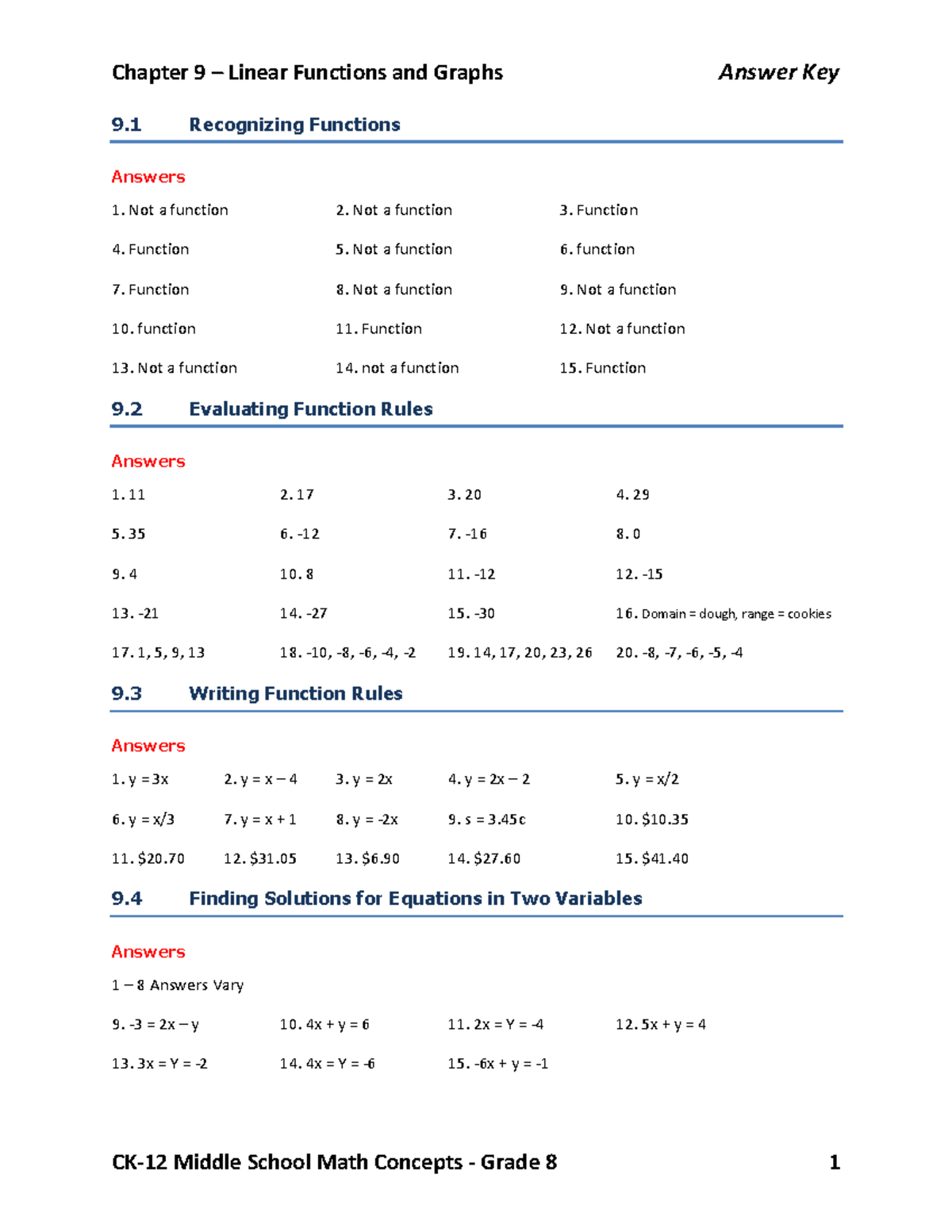 Answer Key CK-12 Chapter 09 Middle School Math Concepts - Grade 8 ...