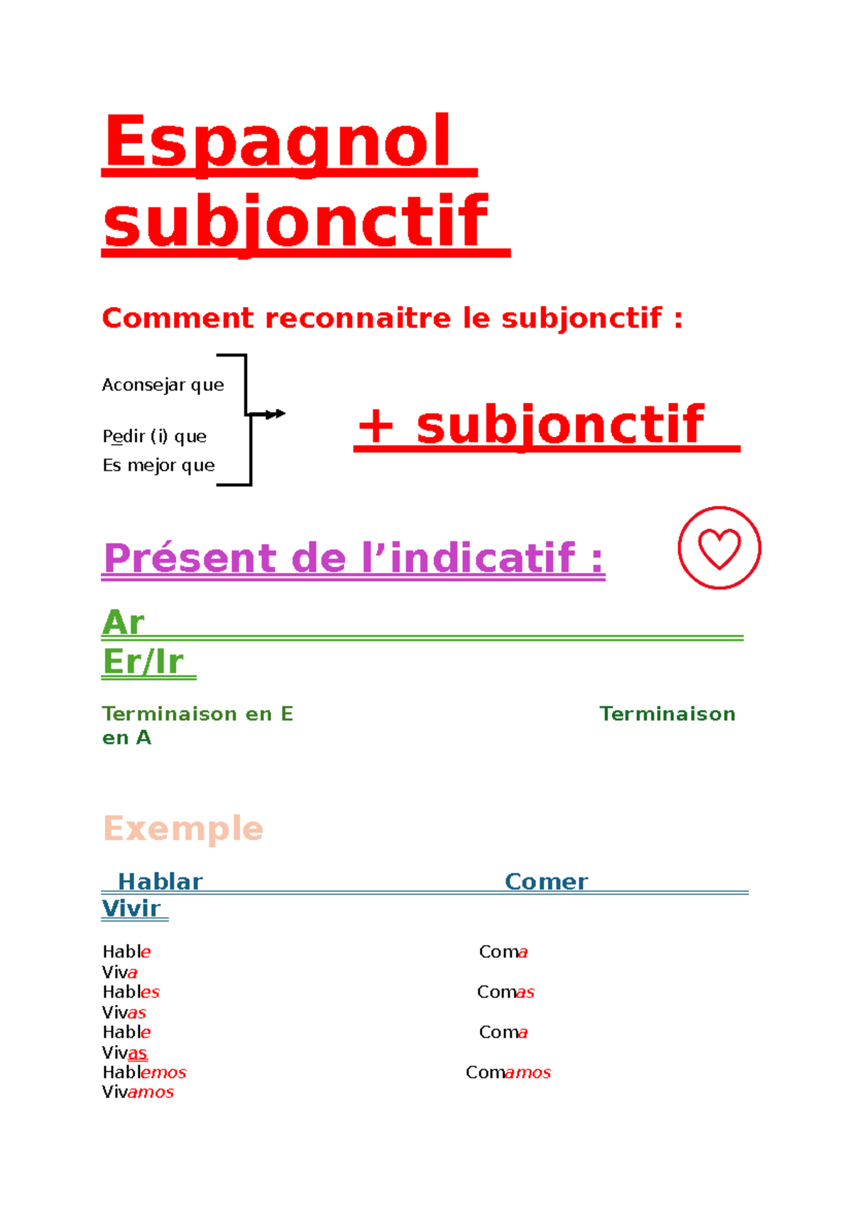 Espagnol subjonctif - Espagnol subjonctif Comment reconnaitre le ...