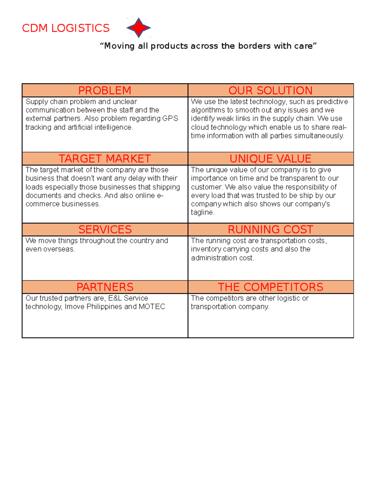 Business PLAN - CDM LOGISTICS “Moving all products across the borders ...