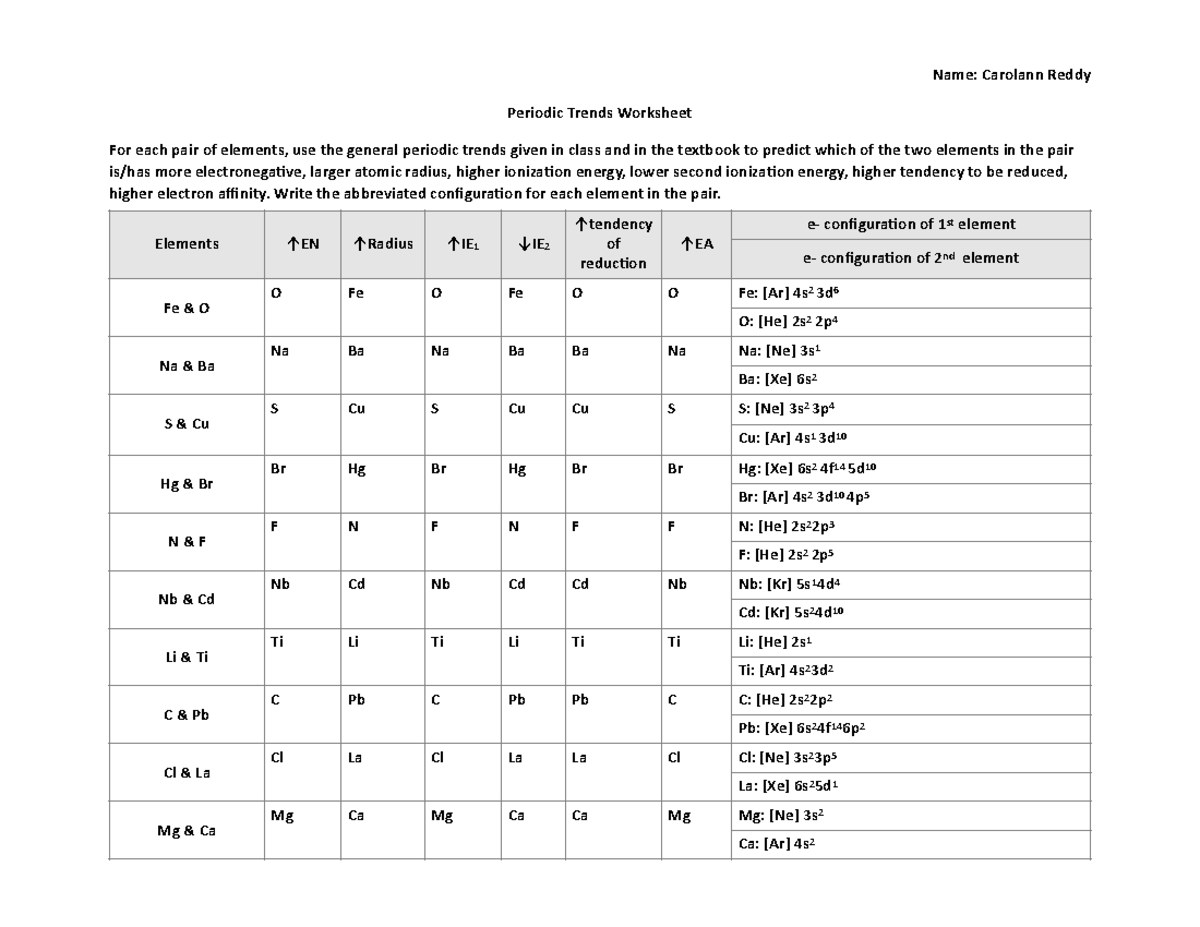 Chem.1411.Periodic Trends.Worksheet - Name: Carolann Reddy Periodic ...