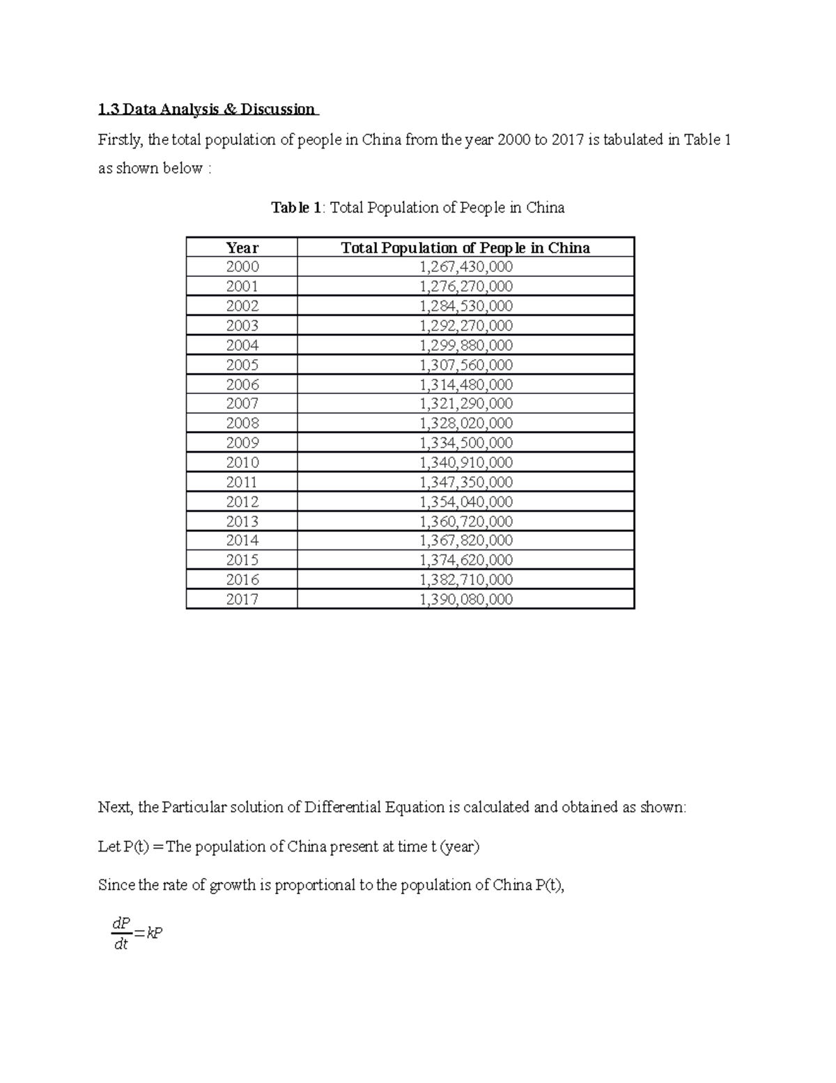 Data Analysis & Discussionn - 1 Data Analysis & Discussion Firstly, the ...