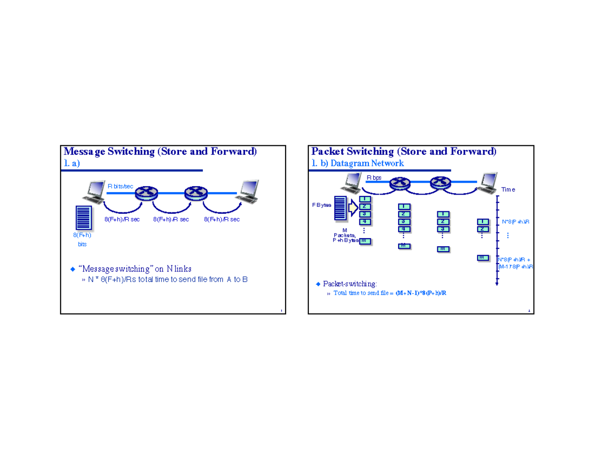 Hw1 solution - Message Switching (Store and Forward) Packet Switching ...