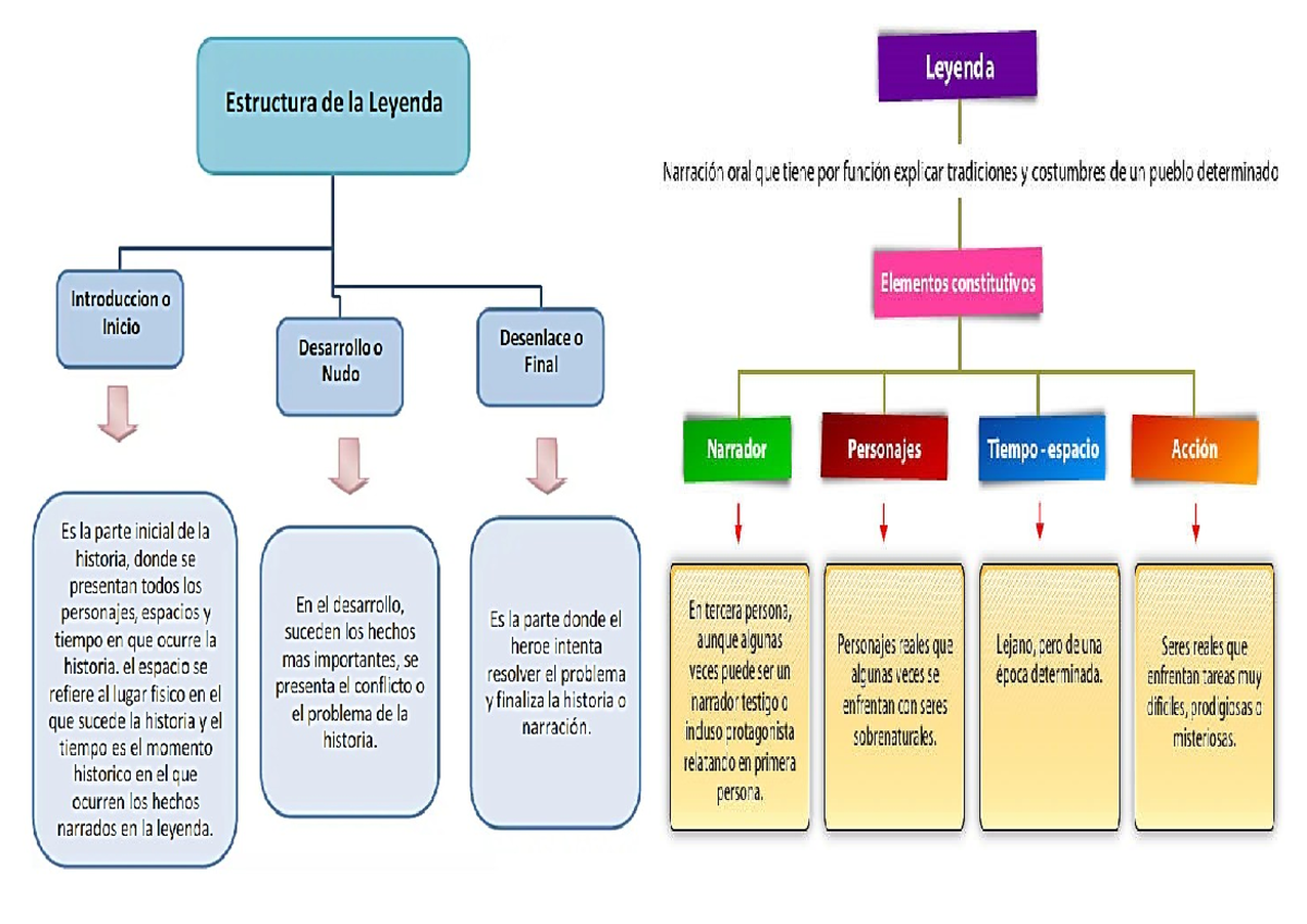CONOCEMOS LA IGLESIA Y SU ESTRUCTURA - Leyenda Estructura de la Leyenda ...