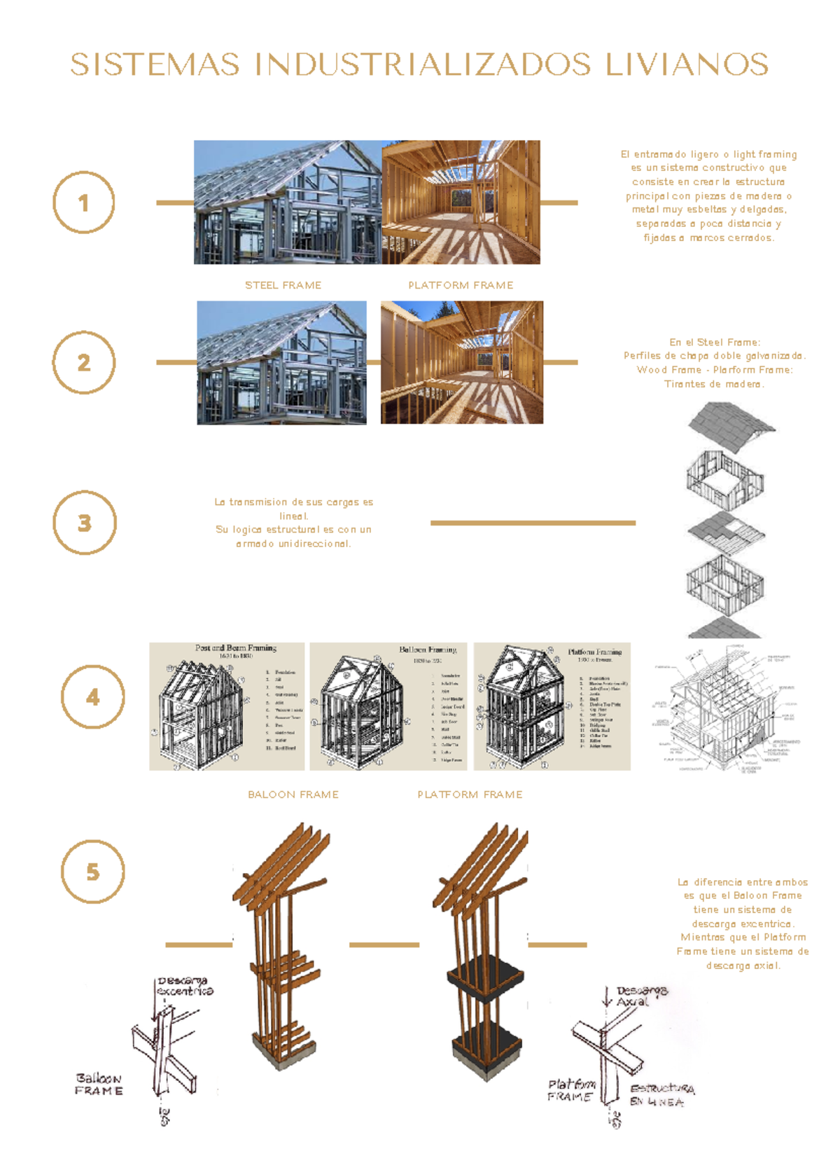 GUÍA Construcciones - El entramado ligero o light framing es un sistema ...