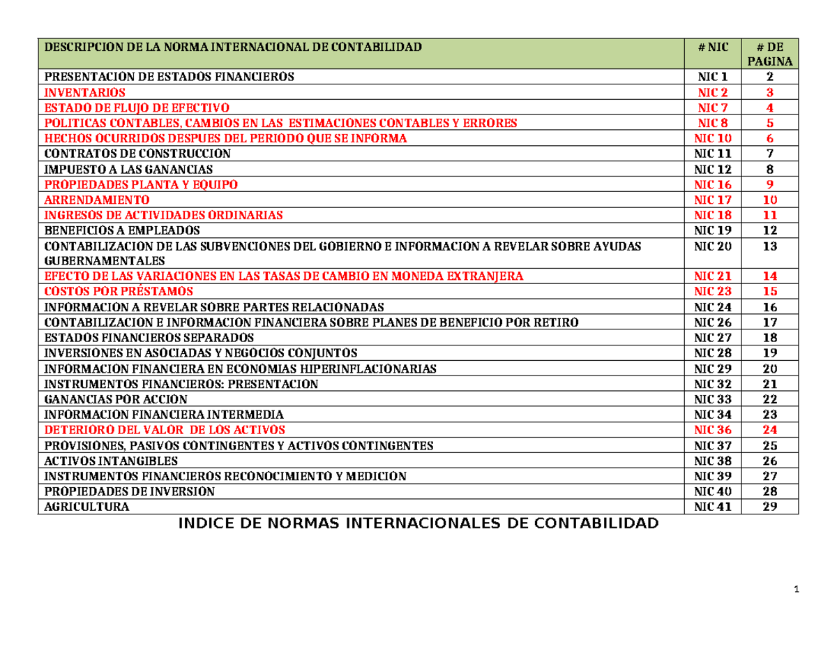 Resumen NIC - DESCRIPCION DE LA NORMA INTERNACIONAL DE CONTABILIDAD ...