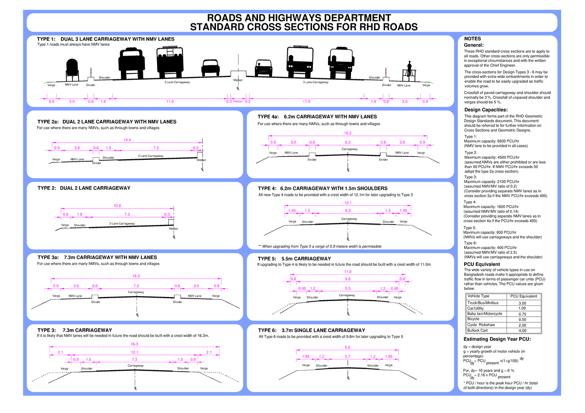 X-Section Poster - Type 4: Maximum capacity: 1600 PCU/hr (assumed NMV ...