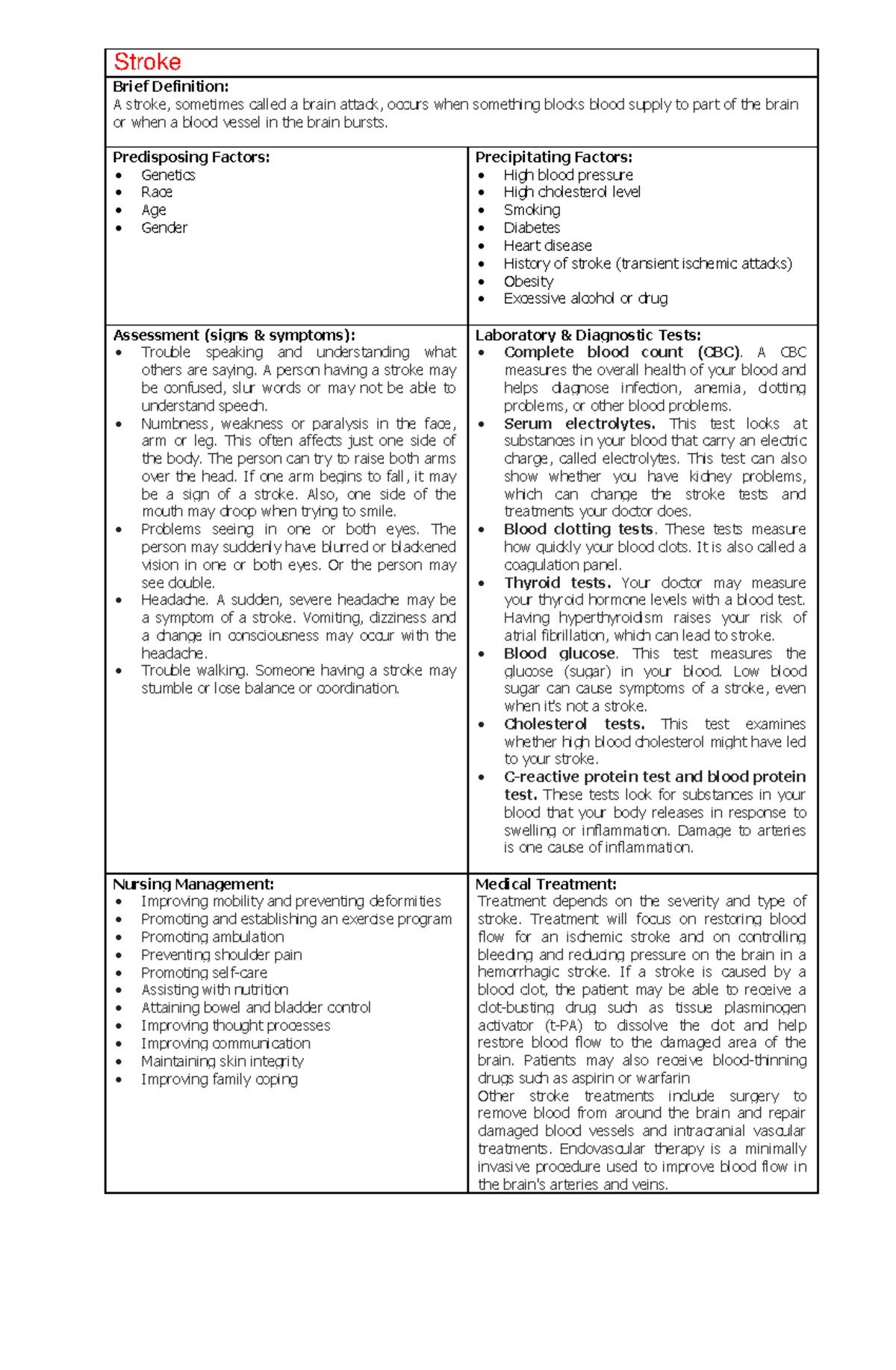 CHN Stroke Manuscript - Stroke Brief Definition: A stroke, sometimes called a brain attack ...