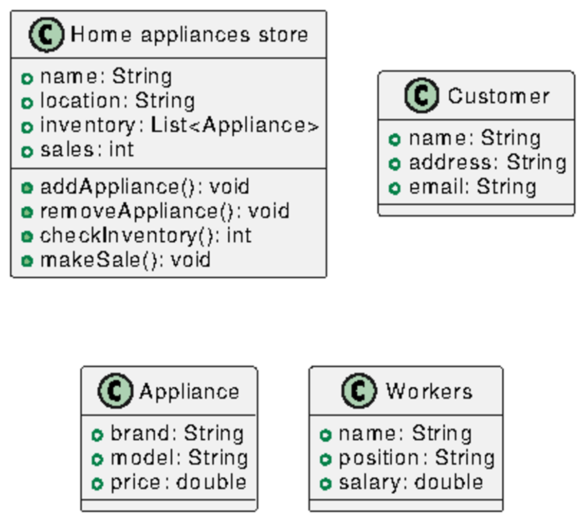 Chatuml Diagram Software Design And Analysis Hom E Appliances Store Nam E String 