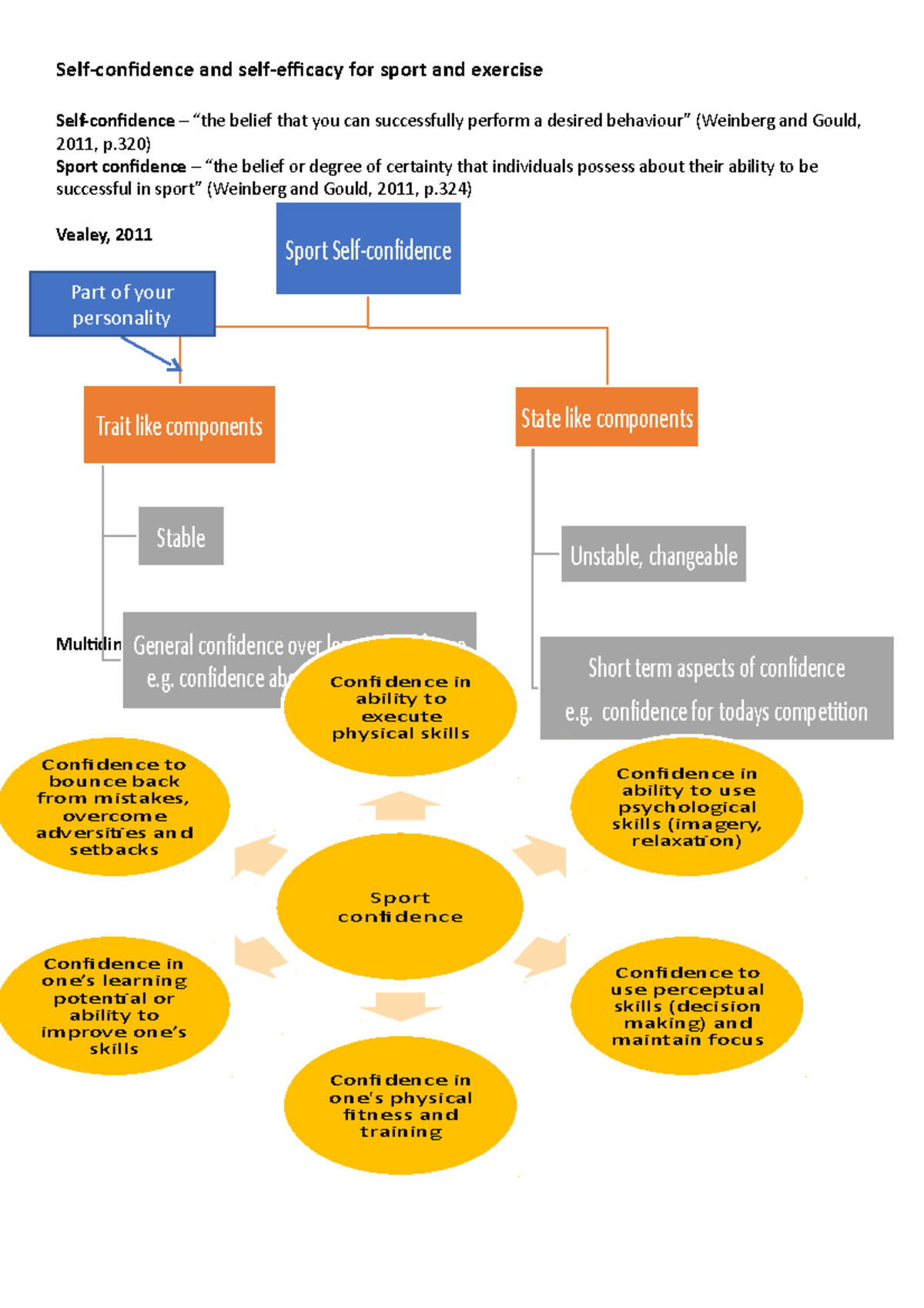 17.02 Self confidence and self efficacy - Self-confidence and self ...