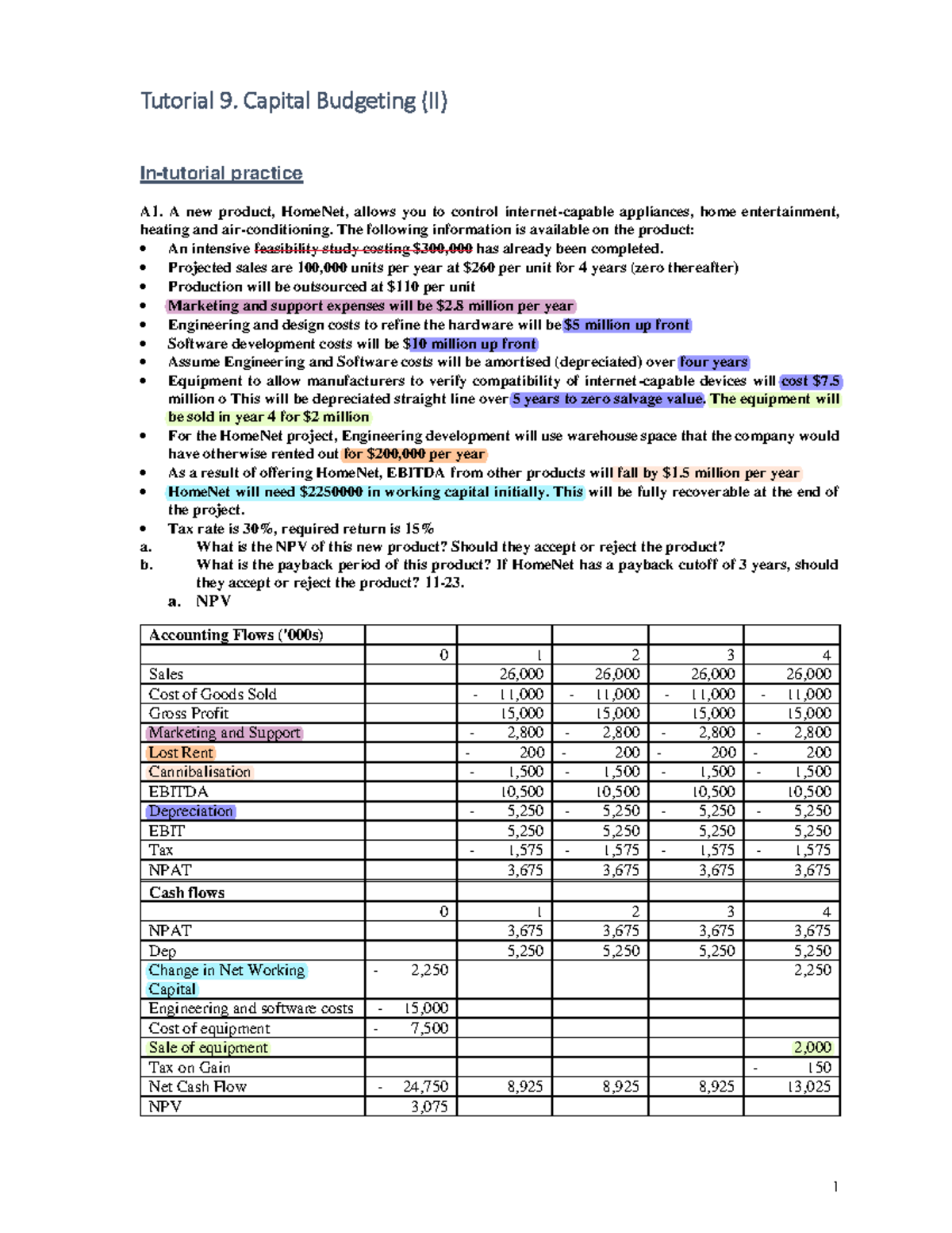 Tutorial 9 Post - tut solution - 1 Tutorial 9. Capital Budgeting (II) A1. A new product, HomeNet ...