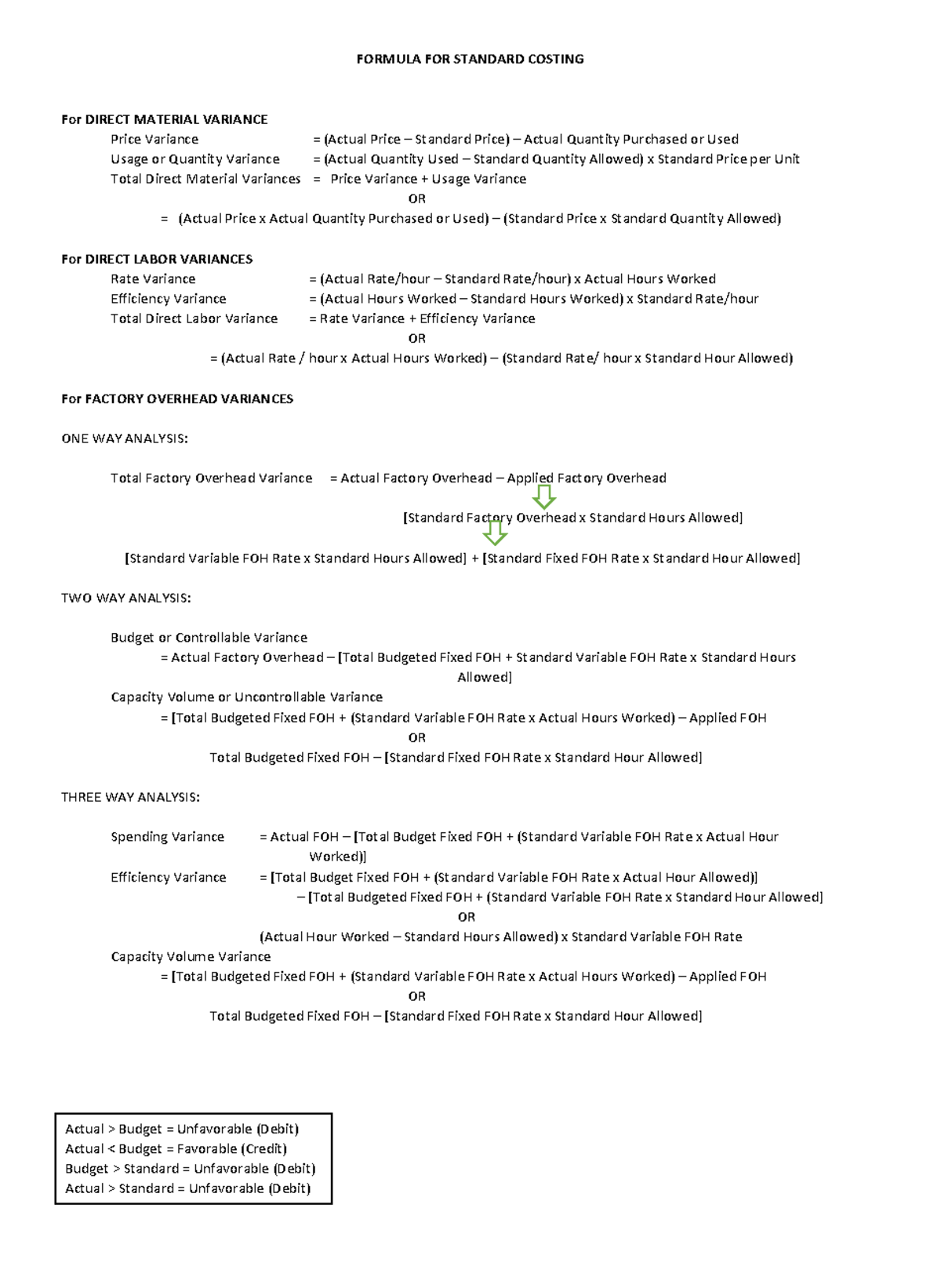 Formula for Standard Costing - FORMULA FOR STANDARD COSTING For DIRECT ...