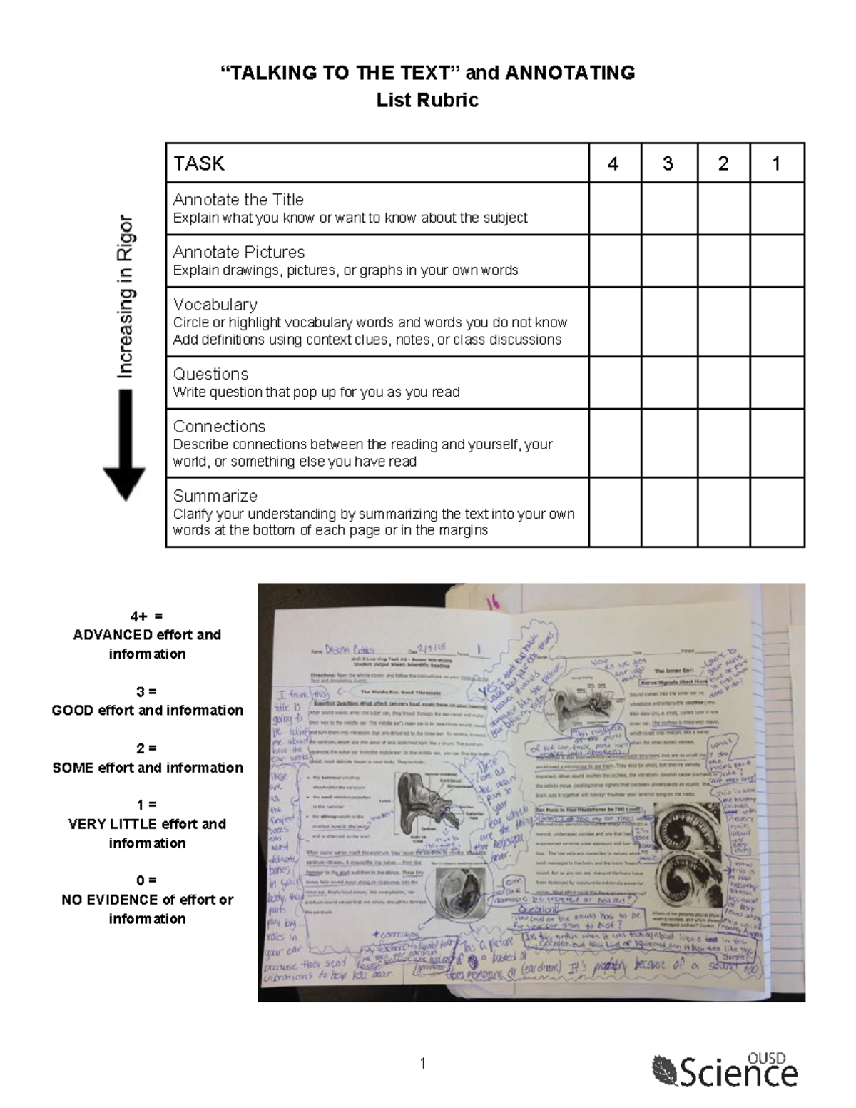Talking to the Text and Annotating List Rubric 1