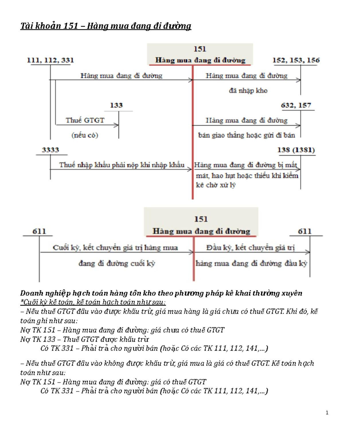 Hạch toán - Happy - Tài kho n 151 – Hàng mua đang đi đ ngảườ Doanh nghi p h ch toán hàng tồồn ...