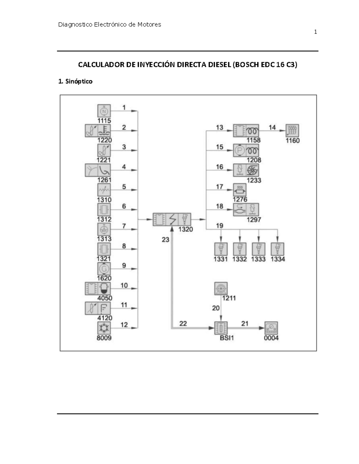 Calculador Xsara Picasso - 1 CALCULADOR DE INYECCI”N DIRECTA DIESEL ...