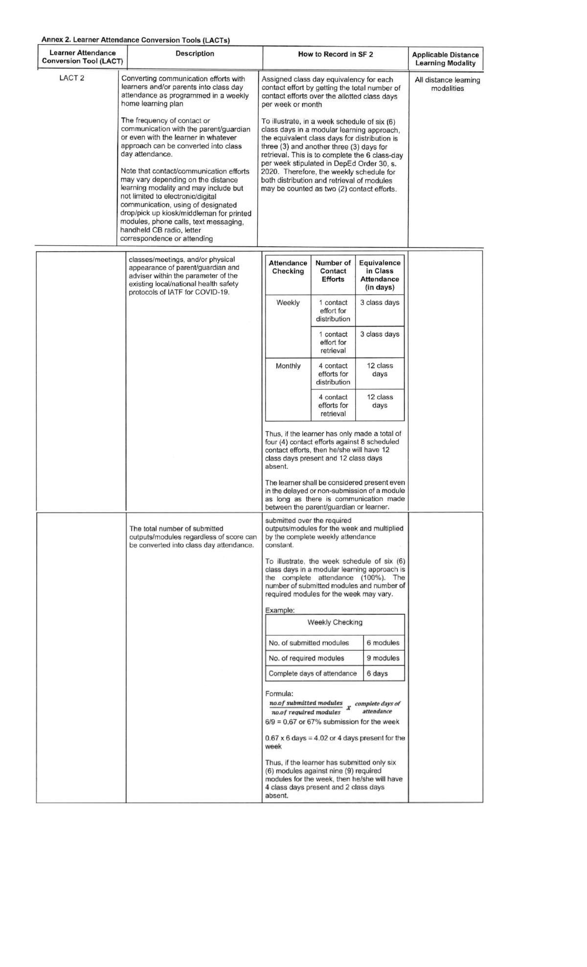 How to record SF2 - SF2 - Senior High School - Studocu