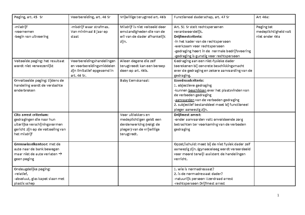 Strafrecht 2 - Schematisch overzicht week 5-7 - 1 Poging, art. 45 Sr ...