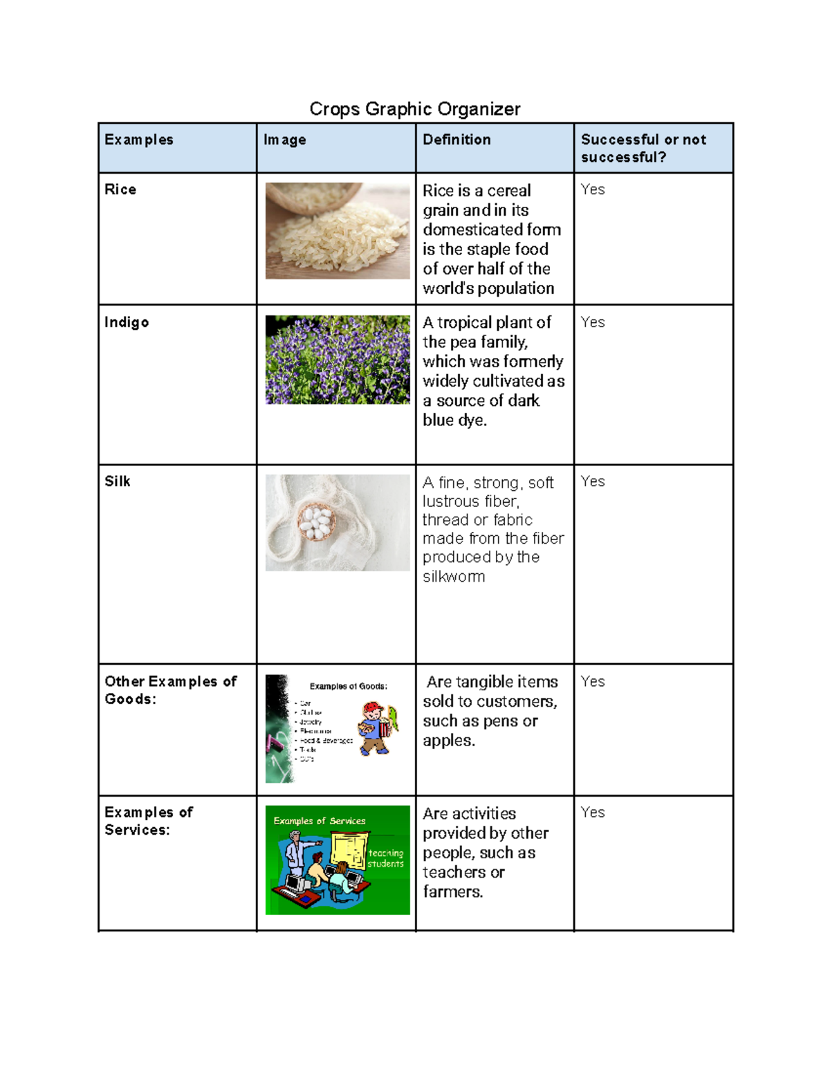 Copy of Copy of 24-25 Crops Graphic Organizer - Crops Graphic Organizer ...