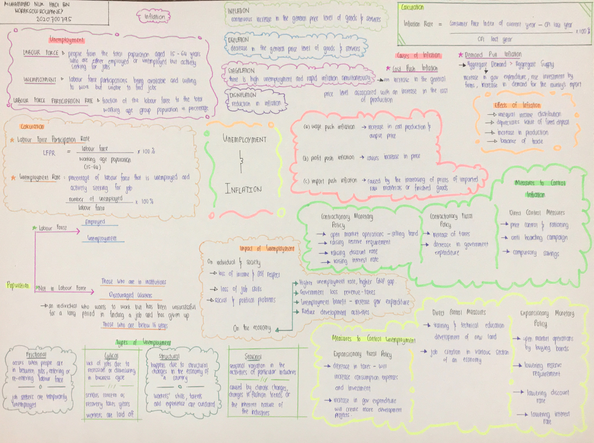 Unemployment and Inflation (Mind Map) - Introduction to Economics - Studocu