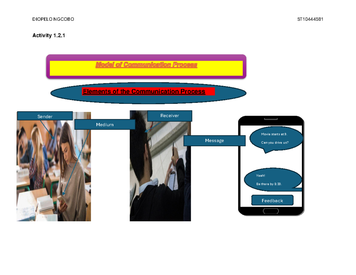 Model of Communication Process - PSYC5112 - DIOPELO NGCOBO ST Activity ...