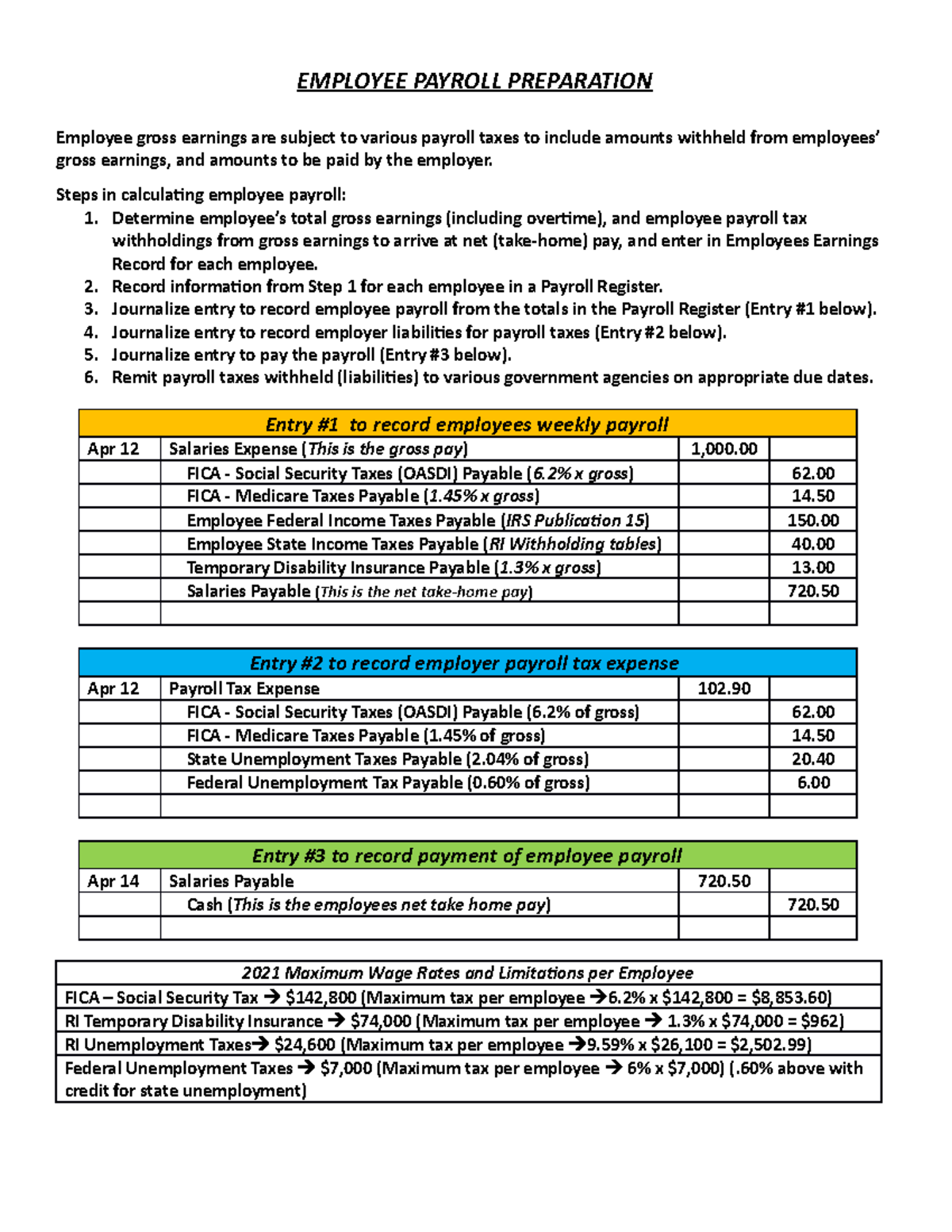 Chapter 11 - LO 2. Journal Entries for Employees Payroll - EMPLOYEE ...