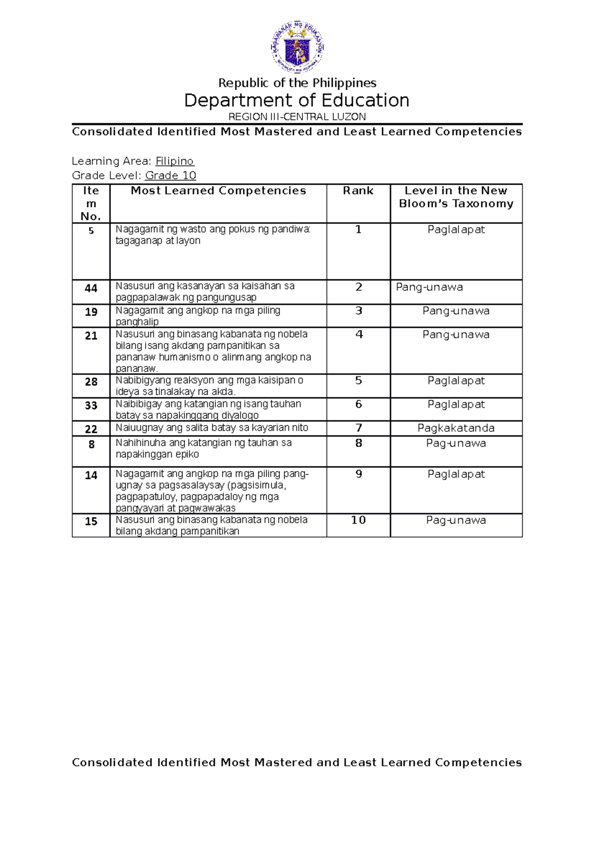Bloom Taxonomy 1 - Republic of the Philippines Department of Education ...